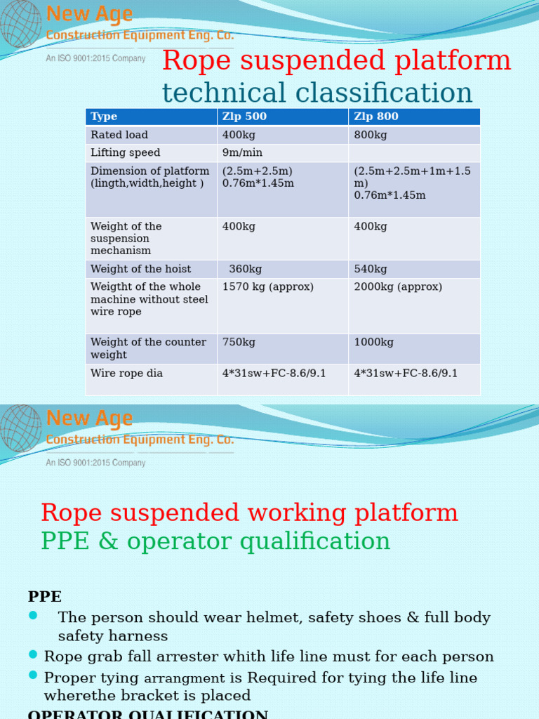 Rope Suspended Platform Safety Guide | PDF | Rope | Manufactured Goods