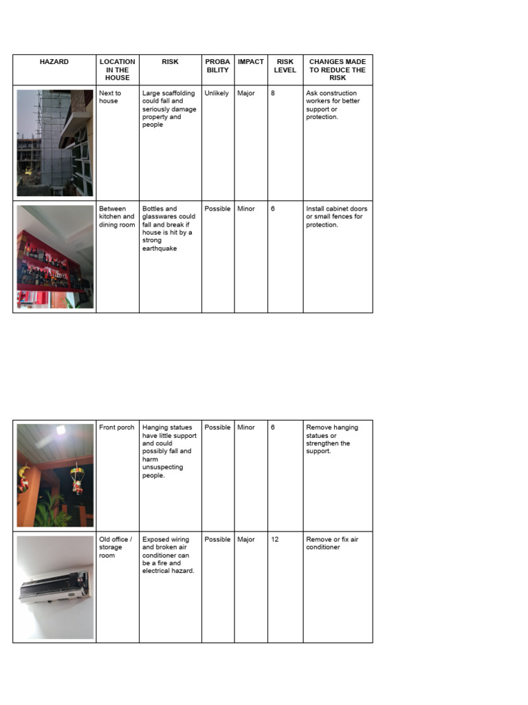Assignment on Home Risk Assessment with pictures | PDF