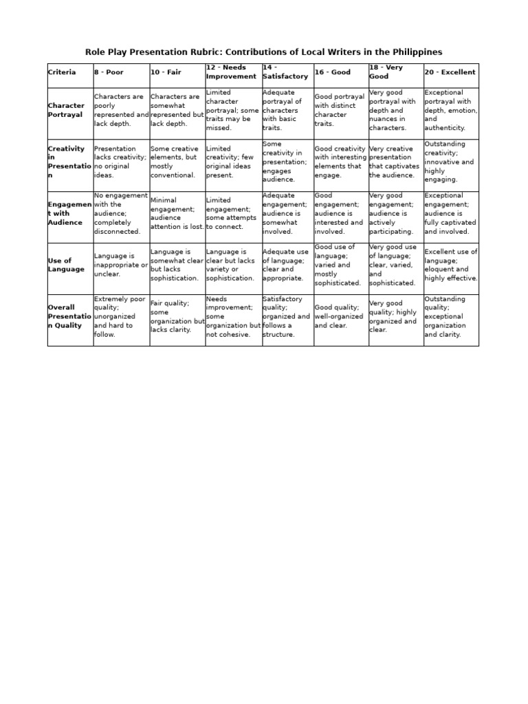 Role-Play-Presentation-Rubric-1 | PDF | Creativity | Psychology