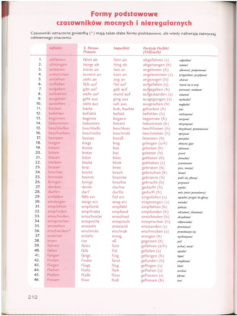 Formy Podstawowe Czasowników Mocny I Nieregularnych | PDF