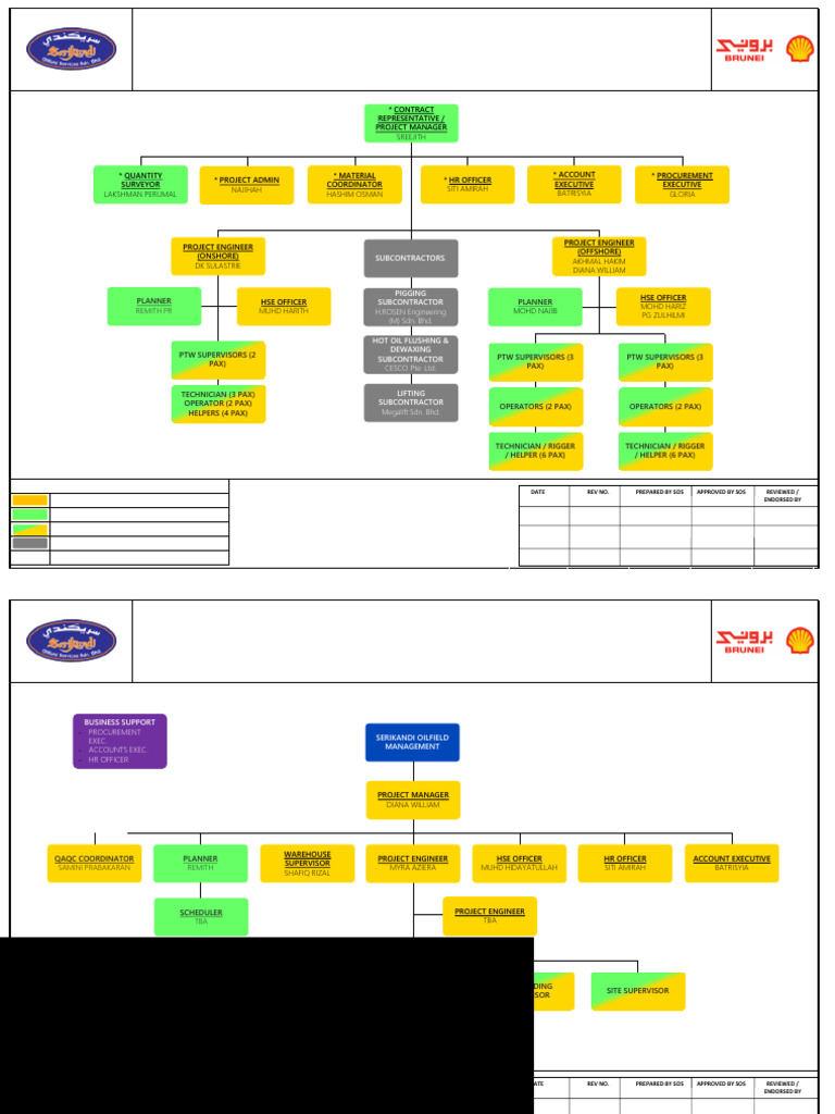 PFI Org Chart | PDF
