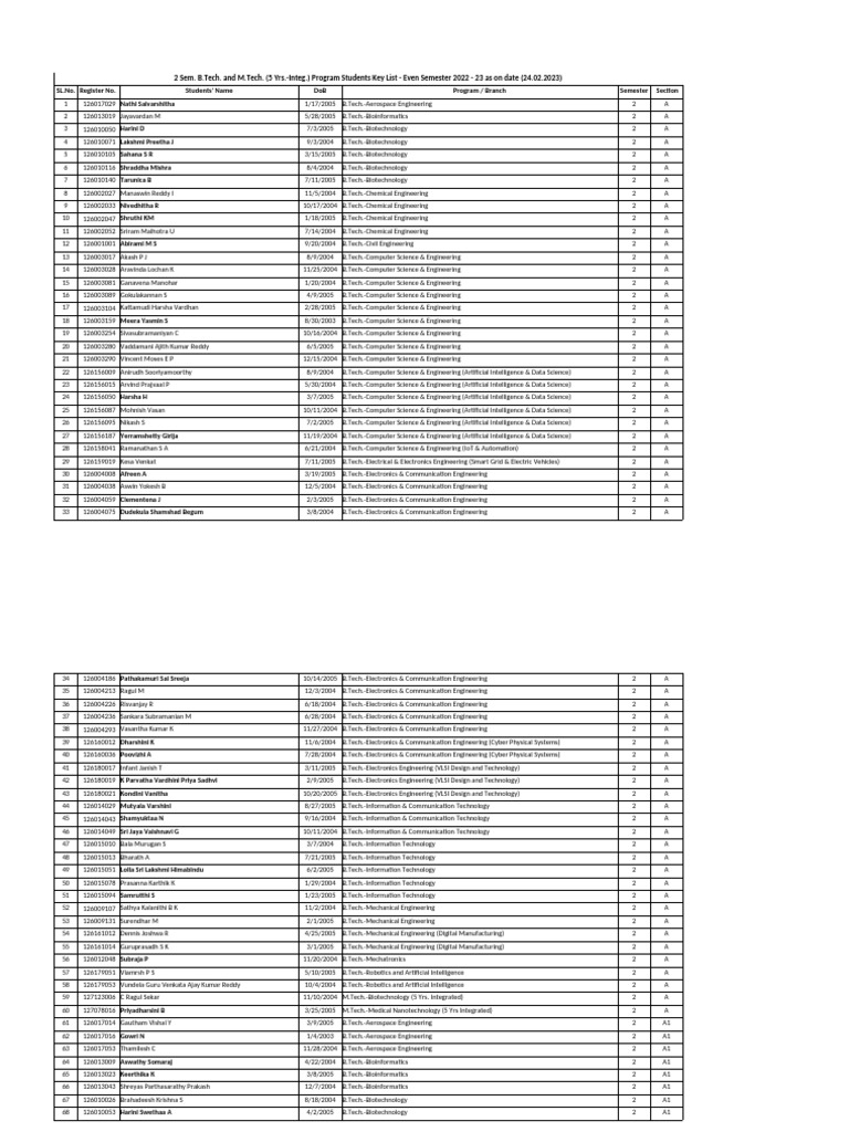 2 Sem. B.tech. and M.tech. (5 Yrs.-Integ.) Program Students Key List ...