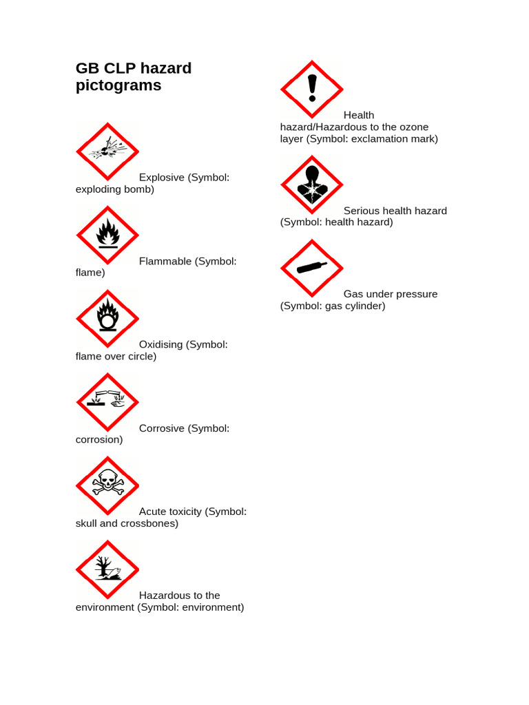 Hazardous Pictograms | PDF