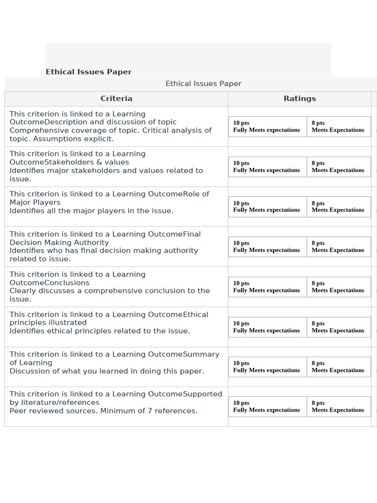 Ethical Issues Paper Final .Docx65613c14421773359 | PDF | Decision ...