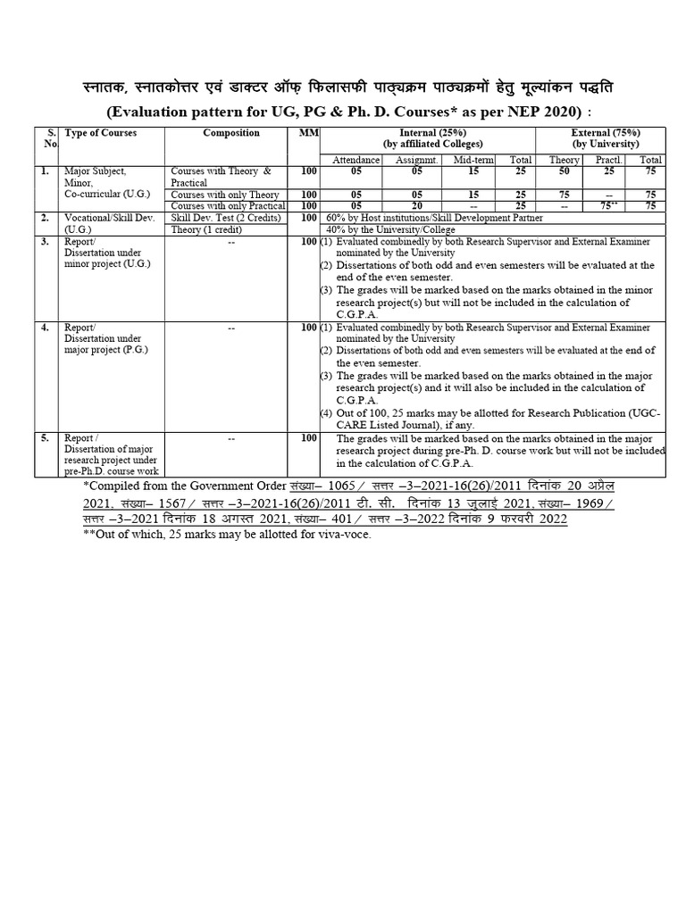 Nep 2020 Evaluation Pattern For Courses Pdf Thesis Science
