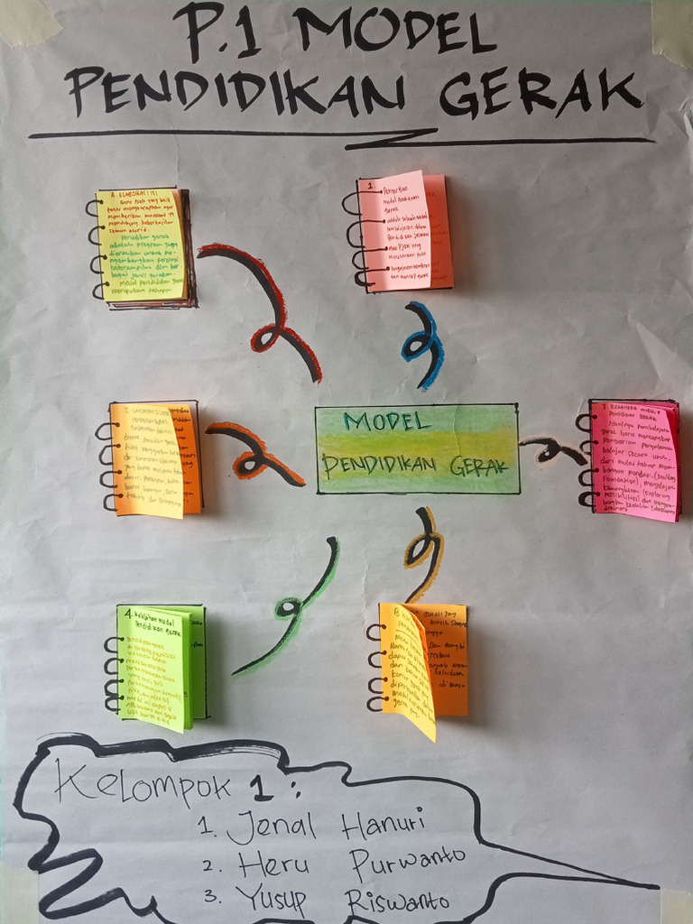 Tugas 1 model pendidikan gerak | PDF