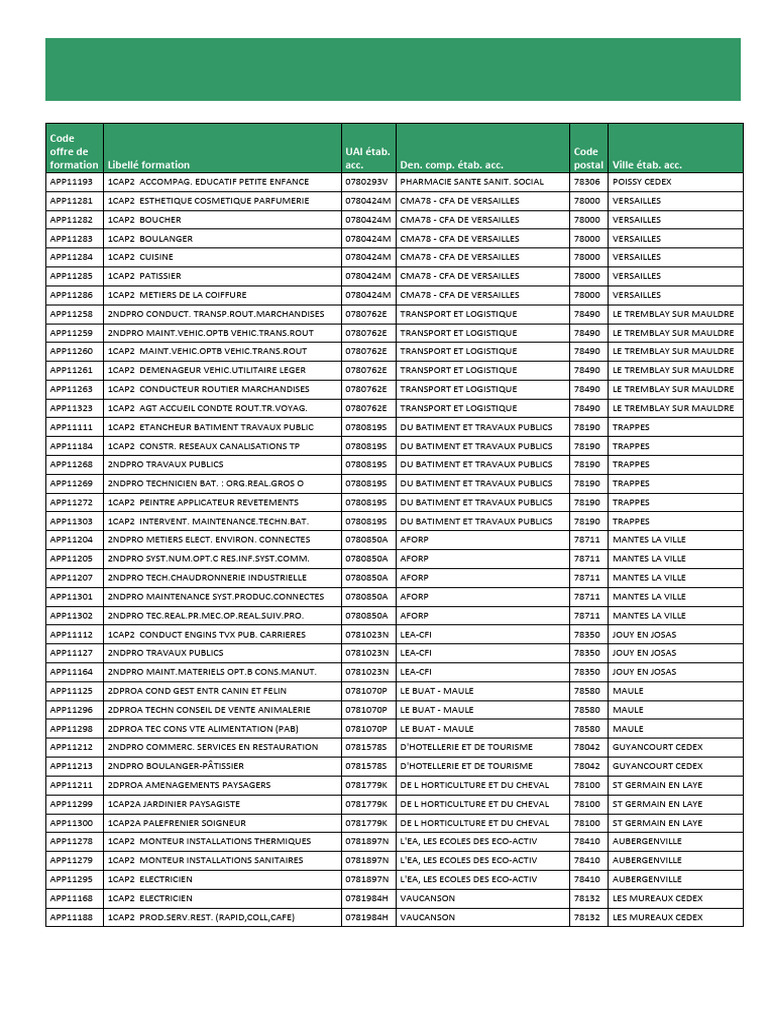 Fiche n21 Offres Apprentissage | PDF
