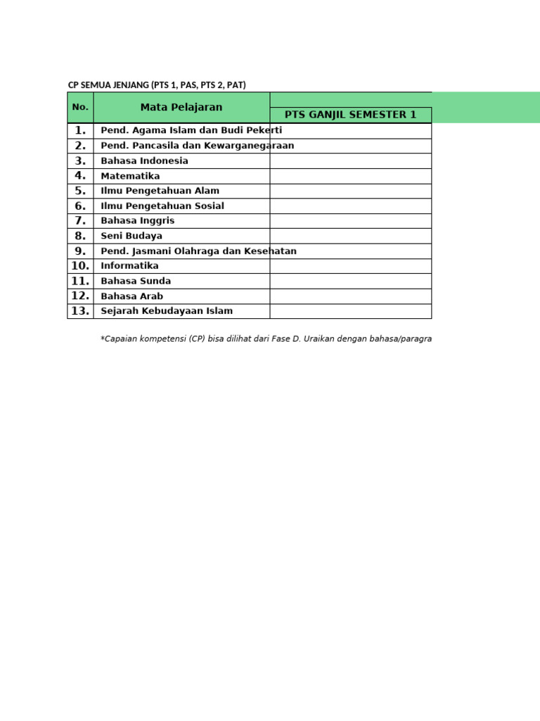 Format CP Semua Mapel 2023-2024 | PDF | Kajian Bahasa Asing