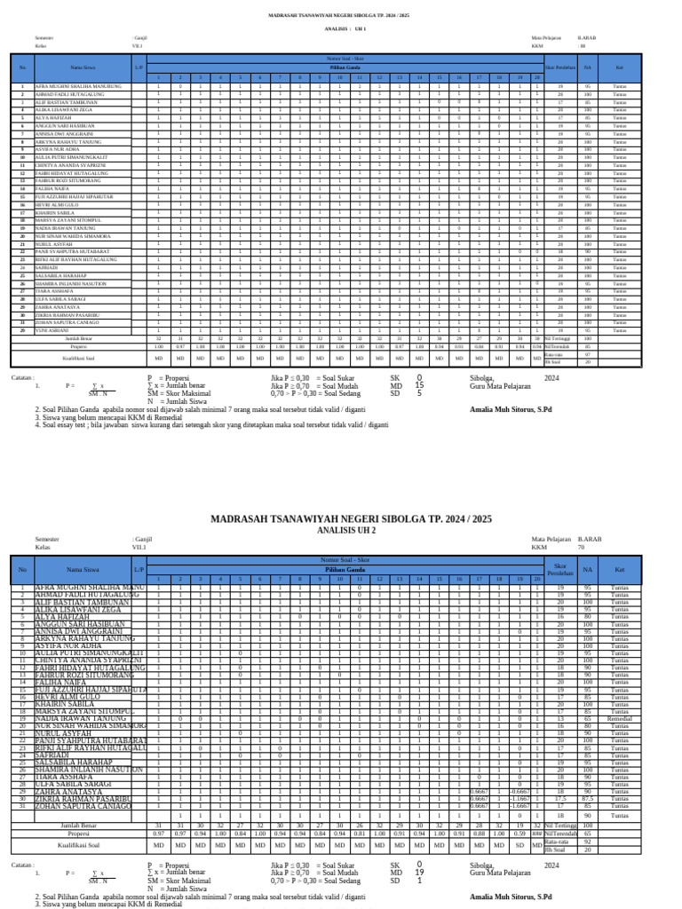 Analisis Uh Uts Sem Ganjil 2024 Amel | PDF
