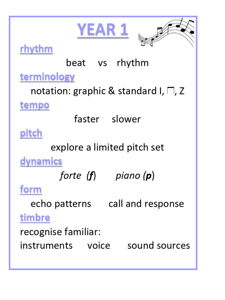 Aural Skills | PDF