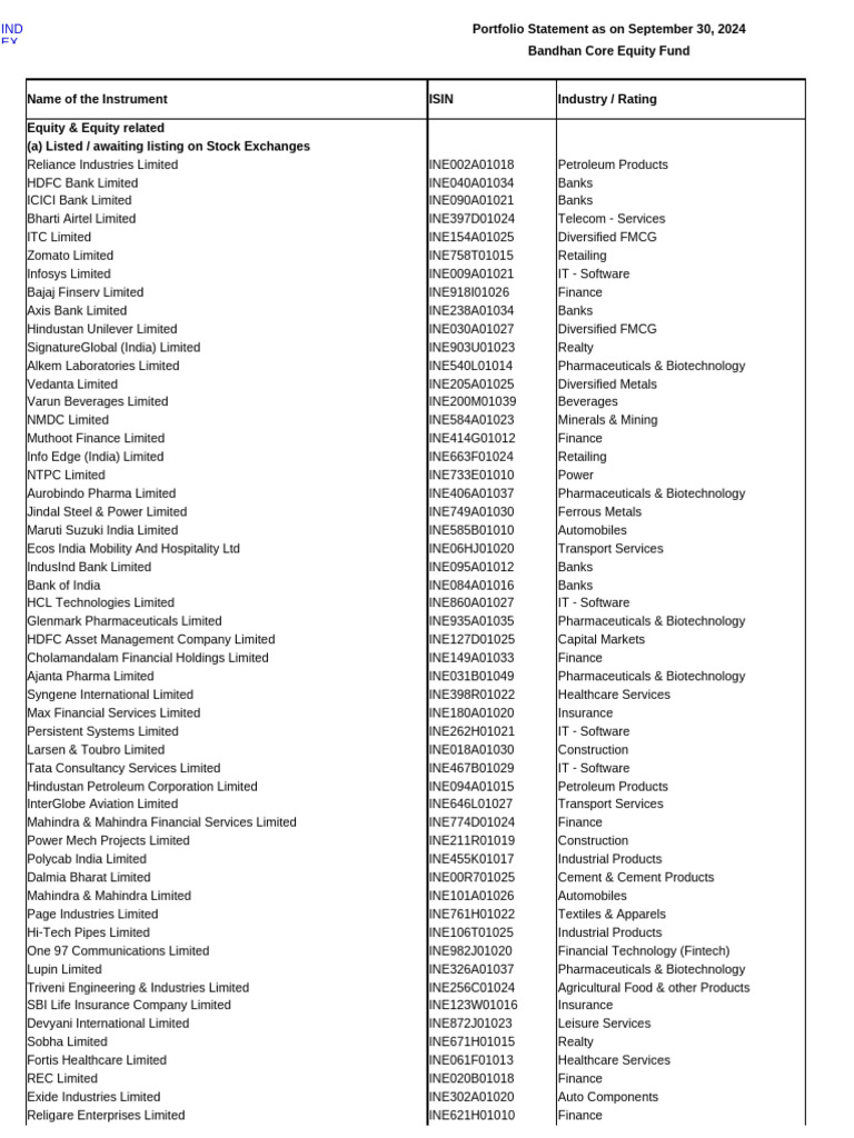 Bandhan Core Equity Fund Portfolio Update | PDF | Futures Contract ...
