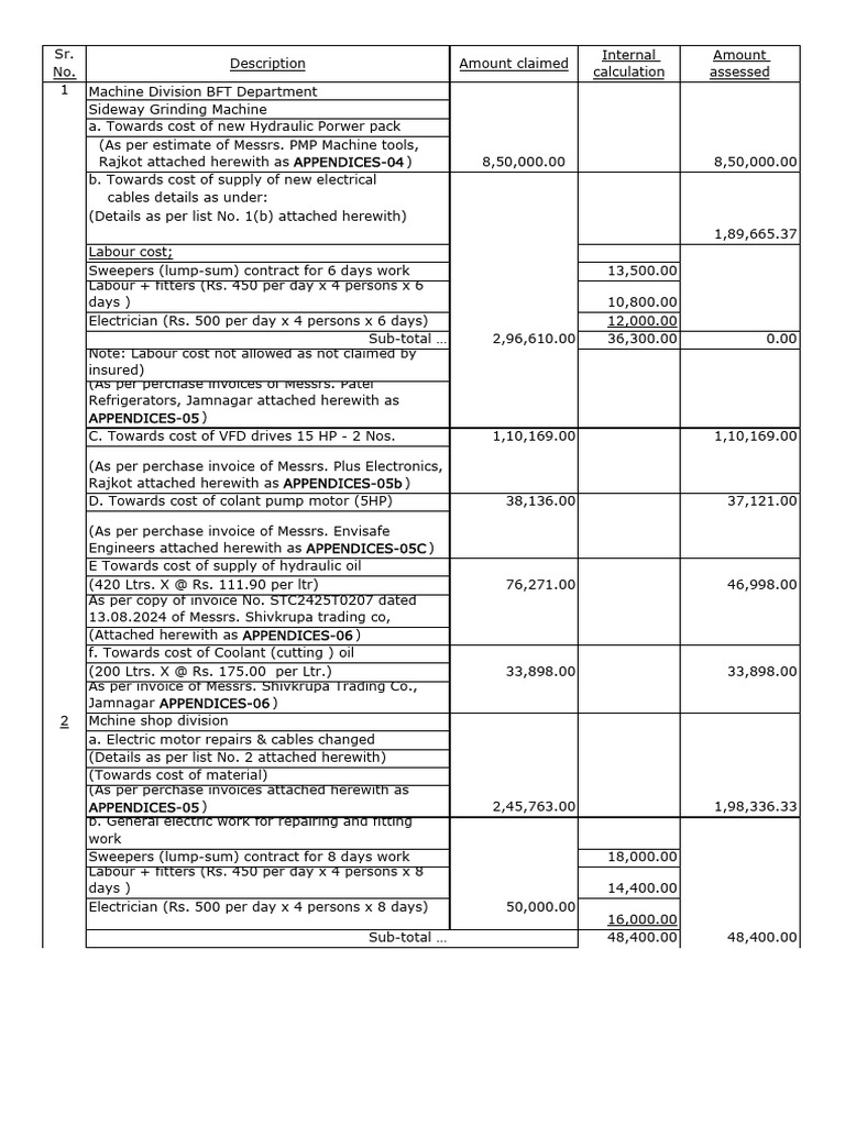 Loss assessment working | PDF