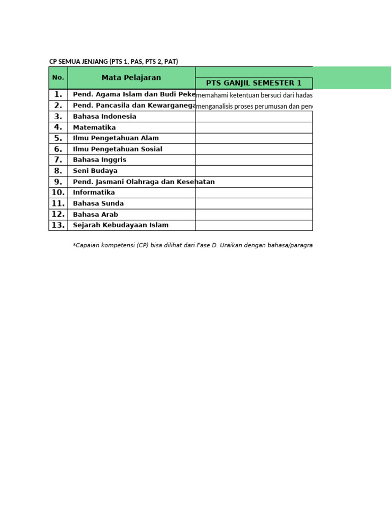 FORMAT CP SEMUA MAPEL 2023-2024 PPKN AMQ | PDF