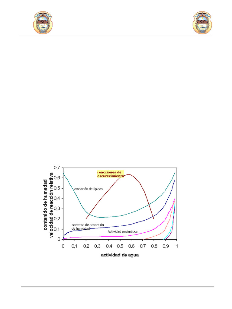 Actividad de Agua y Pardeamiento en Alimentos | PDF | Enzima | Alimentos