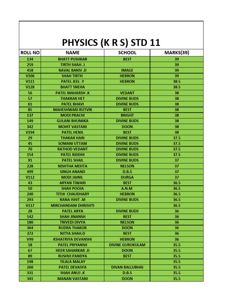 11th 25-8-24 Marksheet Updated | PDF