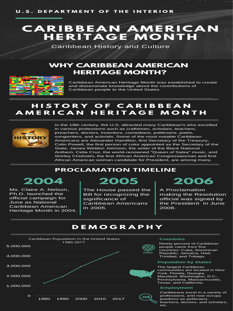 Caribbean American Heritage Month Overview | PDF | Foods | Cuisine