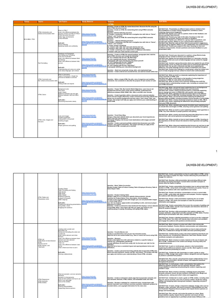 ITEG - New - Session - Plan - (2024-25) - 2A (WEB-DEVELOPMENT) | PDF ...