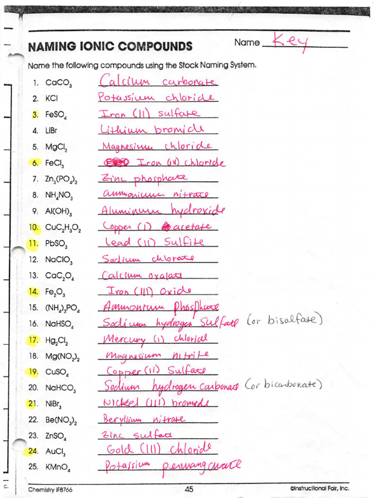 Naming Ionic Compounds KEY | PDF