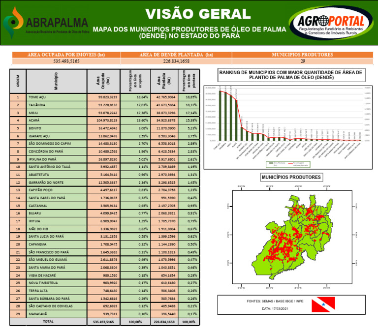MAPA2-MUNICIPIOScomTABELAS-PA | PDF