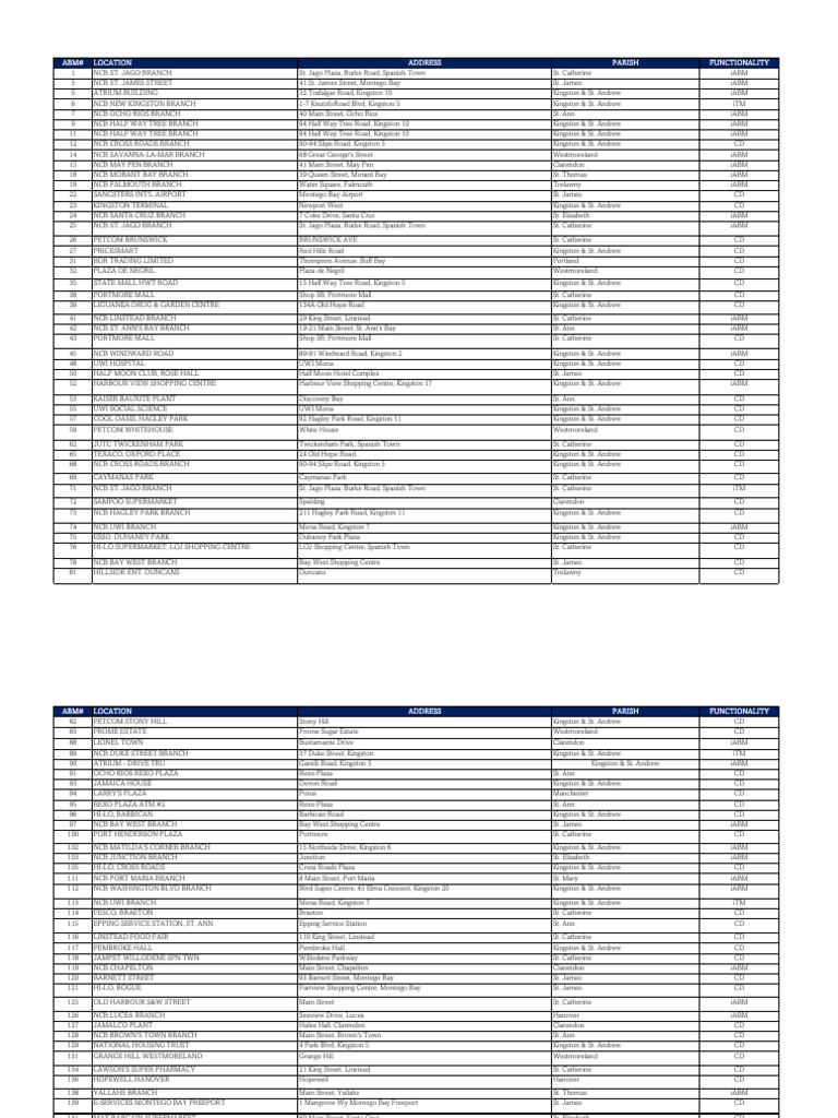 NCB Branch and ATM Locations Guide | PDF