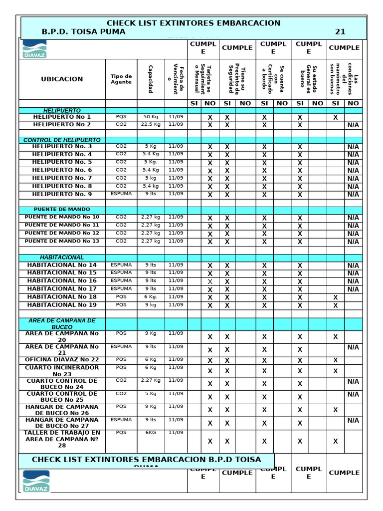CHECK-LIST TOISA PUMA EXTINTORES TOISA 21-01-09 | PDF