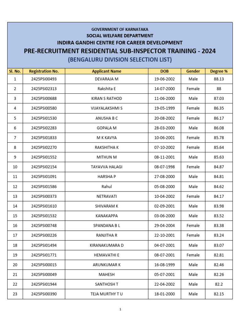 Psi Training Bengaluru Division Selection List | PDF