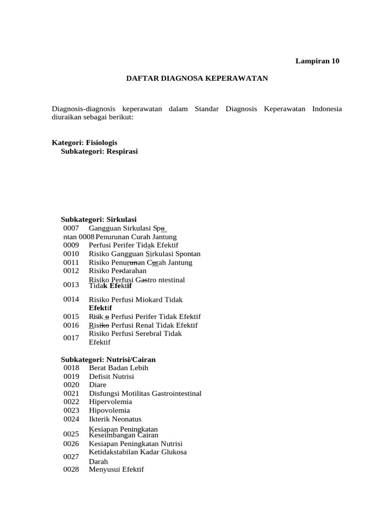 Diagnosa SDKI Keperawatan Lengkap | PDF