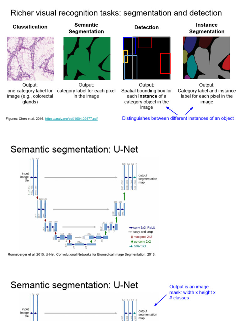 UNet For Semantic Segmentation - DTD - 19april2024 | PDF | Image Segmentation | Applied Mathematics