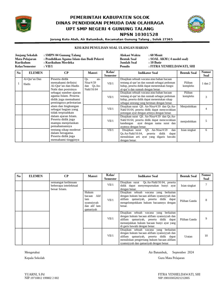 Kisi-Kisi Soal Uh Pai Kelas 7 SMT I 2042-2025 | PDF