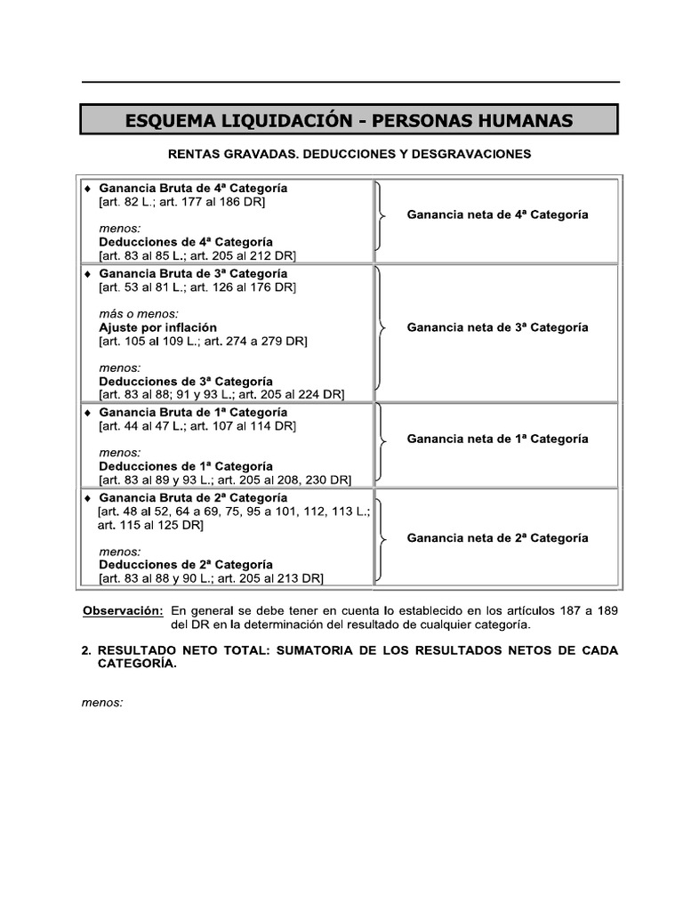 01 Esquema de Liquidacion | PDF