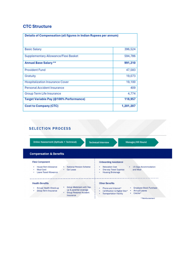 CTC Structure, Selection Process & Benefits | PDF