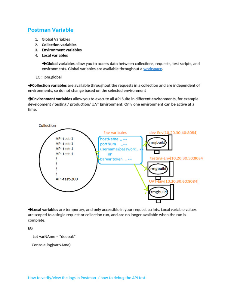 class-10-POSTMAN - ENviromnet Varibales | PDF | Science & Mathematics | Computers