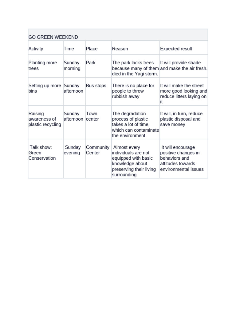 Go Green Weekend | PDF