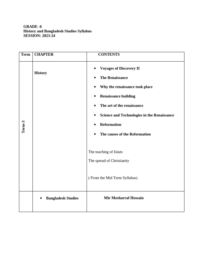 Class 6 History & Bangladesh Studies Syllabus | PDF