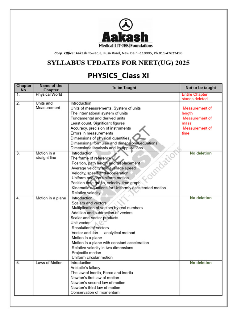 Updated Syllabus For Neet 2025 by Neetxrt - Watermark | PDF | Rotation ...