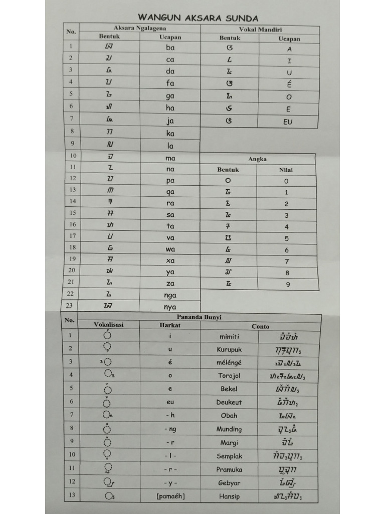 # Aksara Sunda | PDF