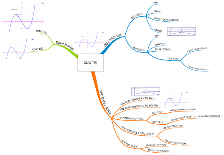 SDTD C C TR Va Cac D NG To N | PDF