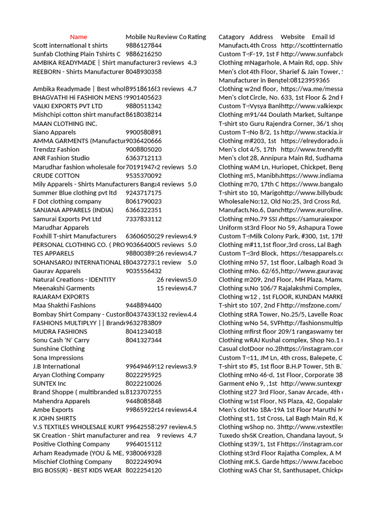 GMap Data B | PDF | Clothing | Human Body