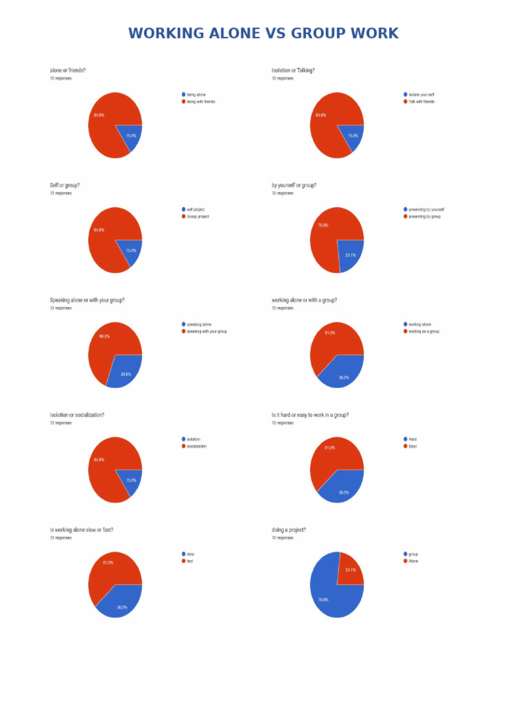 Solo vs Team Collaboration Strategies | PDF