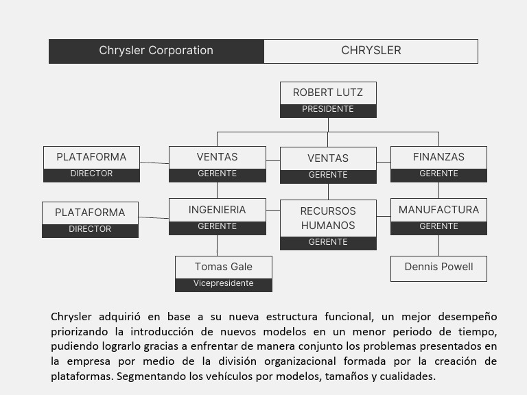 Estructura Organizacional de Chrysler | PDF