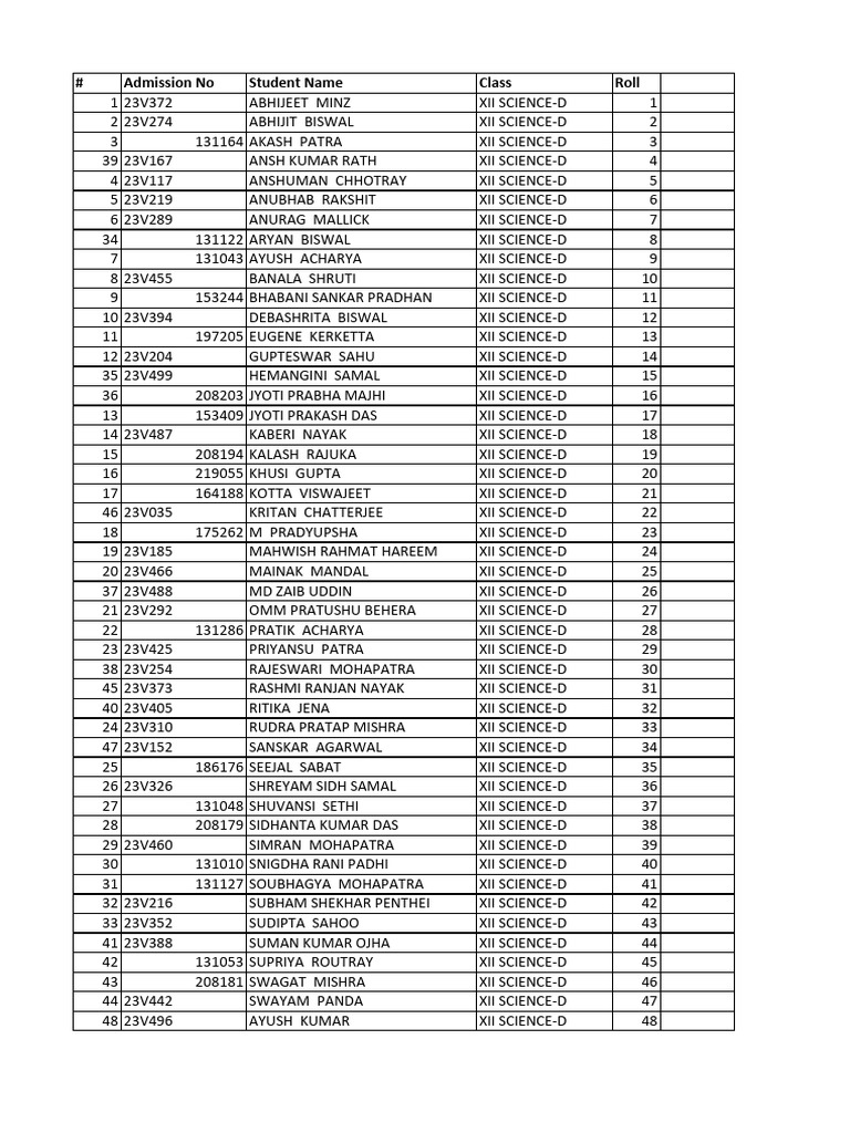 # Admission No Student Name Class Roll | PDF