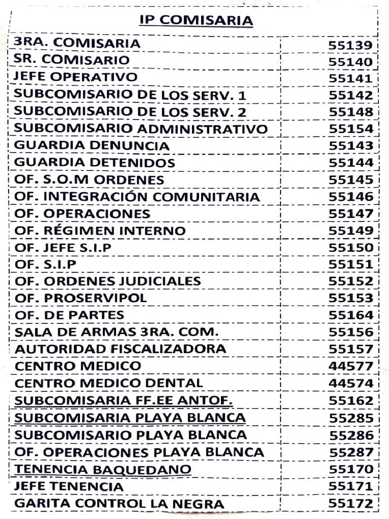 Ip Comisarias y Unidades de Antofagasta | PDF