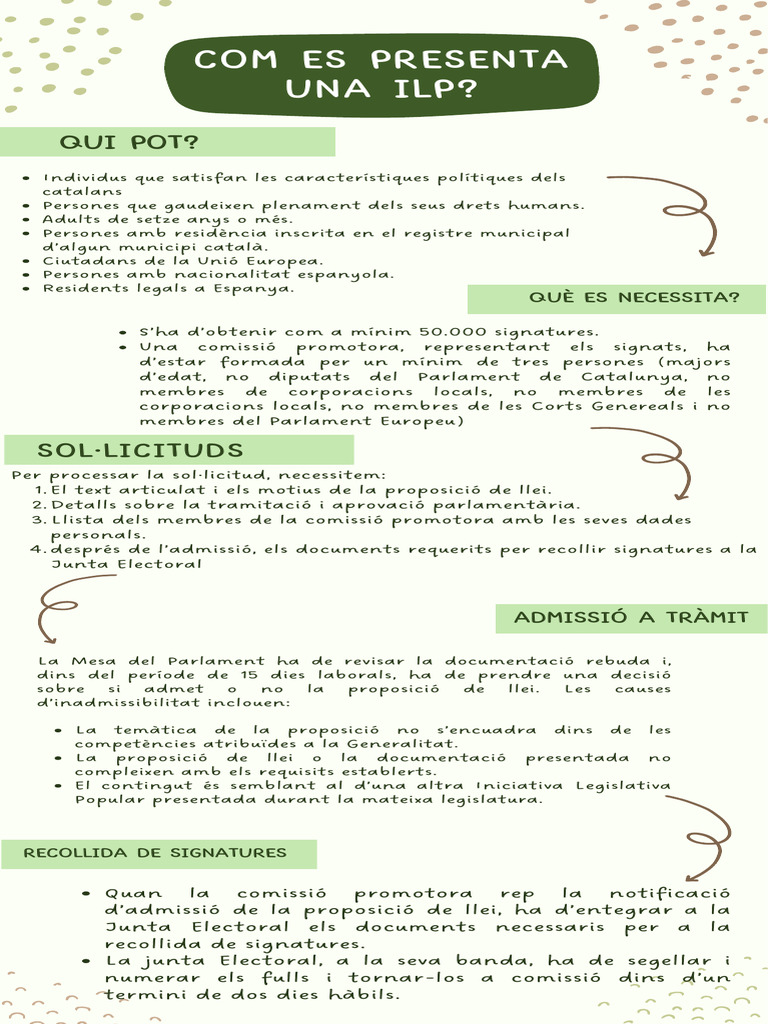 Com Es Presenta Una Ilp?: Qui Pot? | PDF
