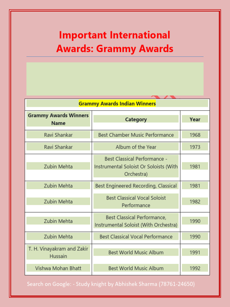 International Awards | PDF