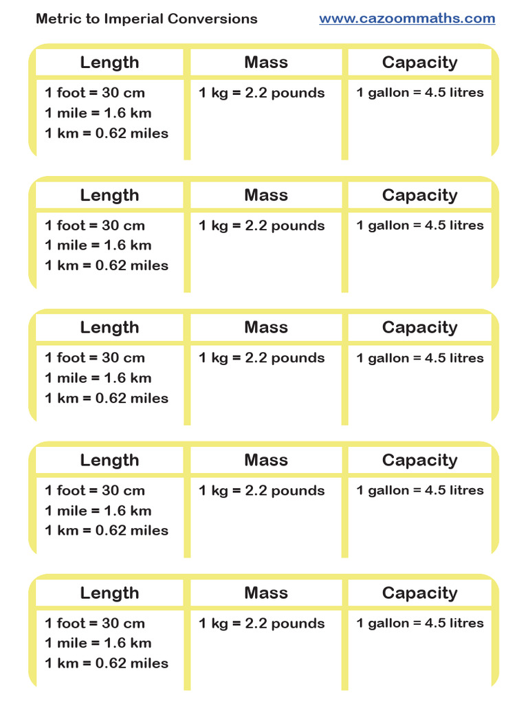 Cazoom Maths Teaching Resources Metric To Imperial Conversions | PDF