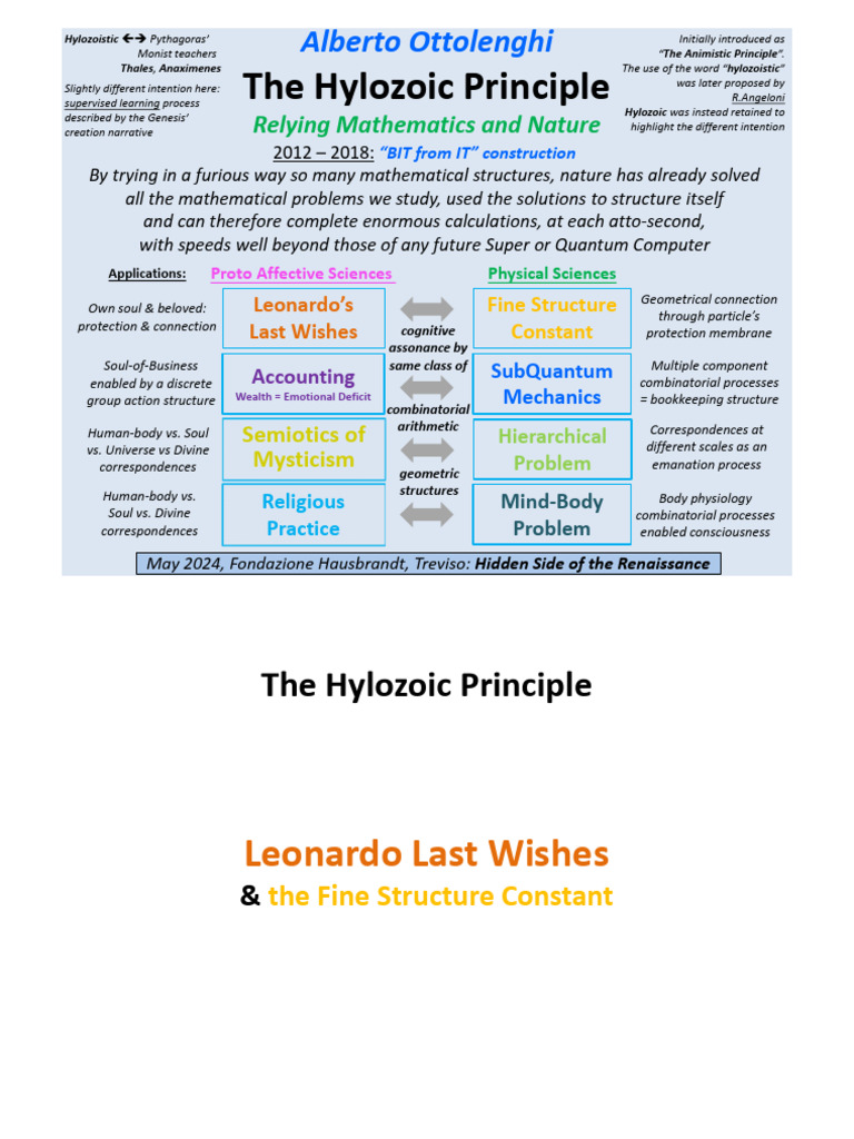 202405 Hylozoic Final | PDF | Leonardo Da Vinci | Sphere