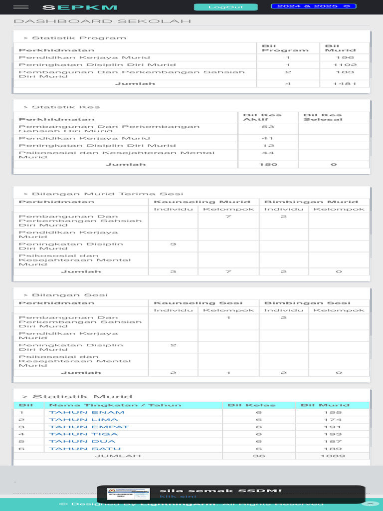 SePKM - Dashboard | PDF