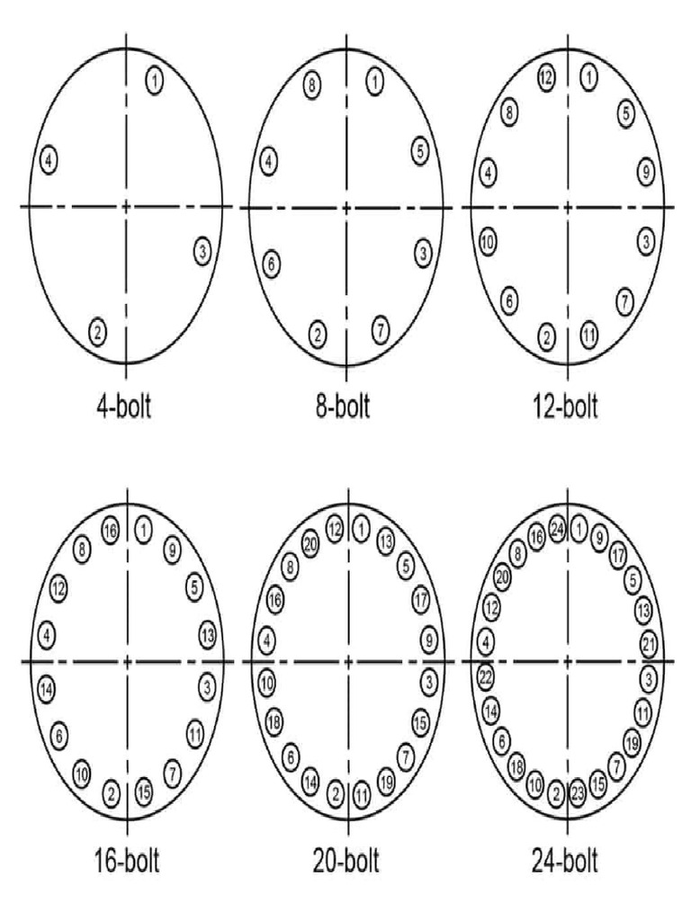 Flange Bolt Torque Sequence | PDF