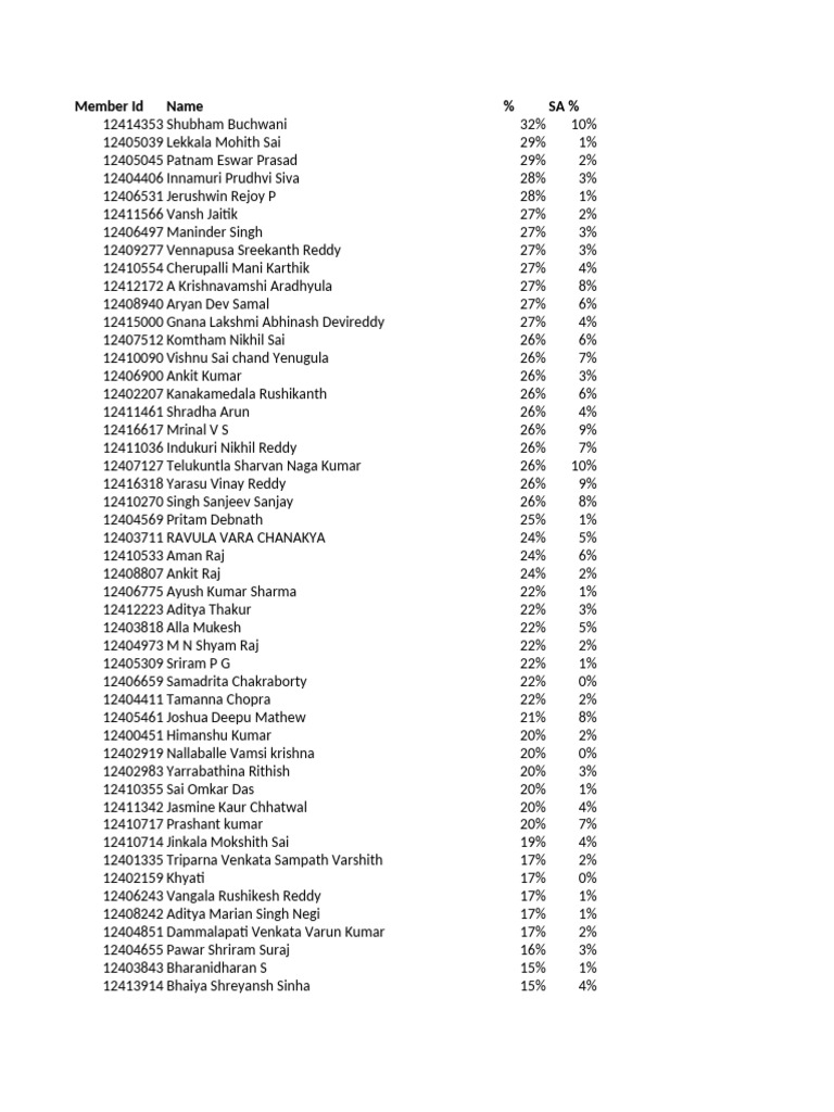 Python Programming Aug 2024 K24CSINT10824251G1andK24CSINT10824251G2 ...