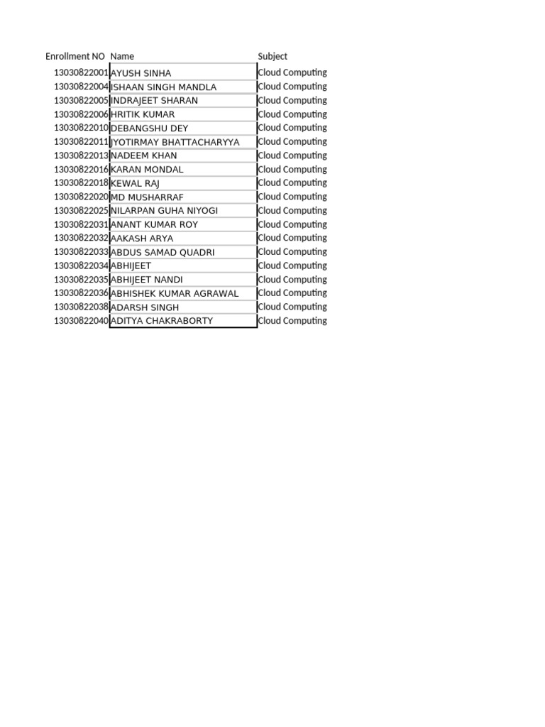 Cloud Computing AIML A 5th Sem | PDF
